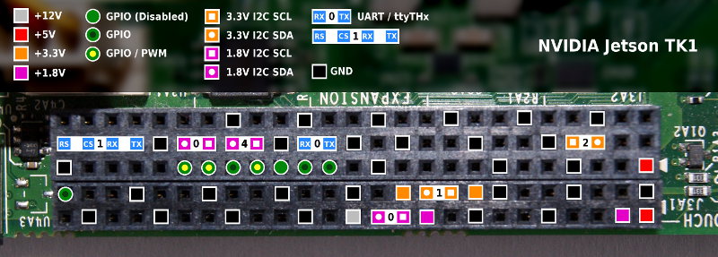 I2C port name and i2cbus number - Jetson TK1 - NVIDIA Developer Forums